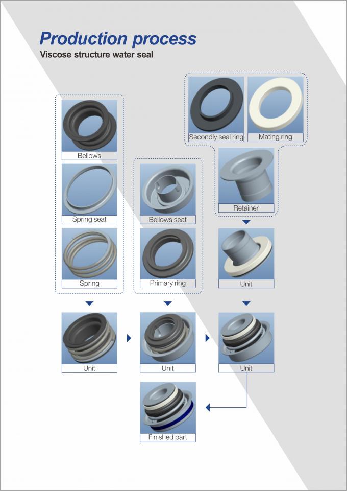 Cartridge Type Water Pump Mechanical Seal Custom Metal Mating Ring